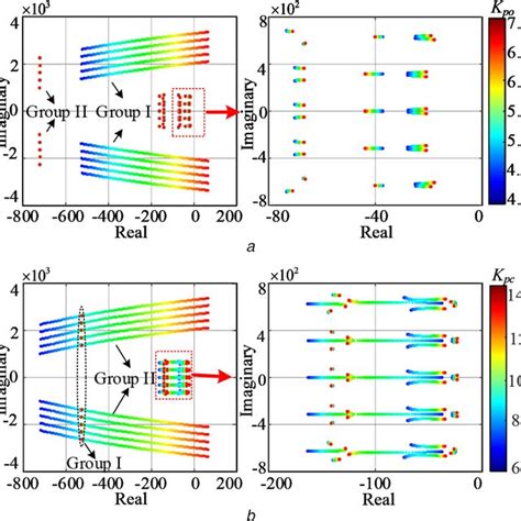 comparison between hss model and time‐domain nonlinear simulation model download scientific