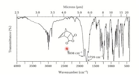 Solved Analyze And Assign Some Of The Peaks To This Ir Chegg