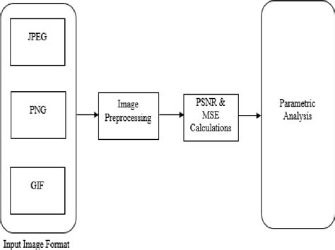 figure 1 from improved intra prediction algorithm for hevc with conventional and convolutional