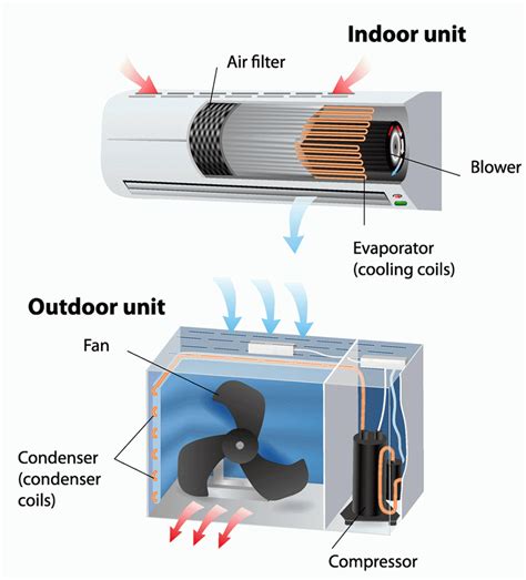 Parts Of A Air Conditioning System