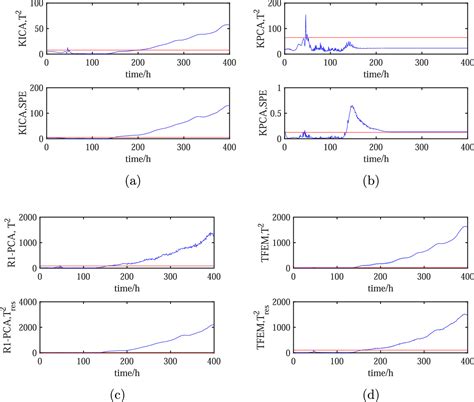 l21 norm based robust feature extraction method for fault detection acs omega