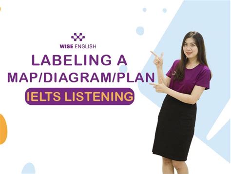 UNIT 7 HƯỚNG DẪN IELTS LISTENING MAP PLAN DIAGRAM LABELLING WISE