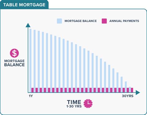 gem zeci cravată interest only mortgage calculator nz În consecinţă nu