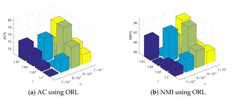 electronics free full text block diagonal least squares regression for subspace clustering