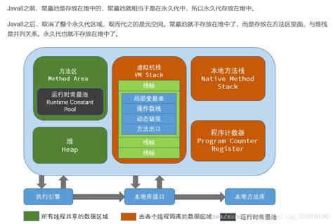 java内存结构 jvm 与内存模型 jmm csdn博客