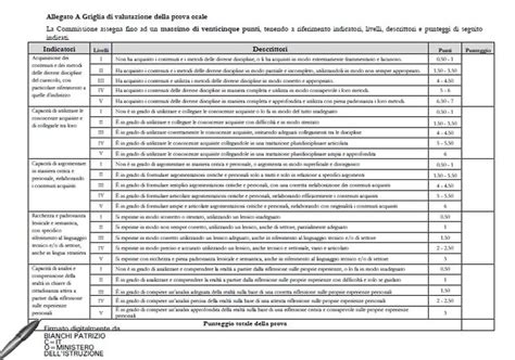 Voto orale maturità 2022 la griglia di valutazione Studenti it