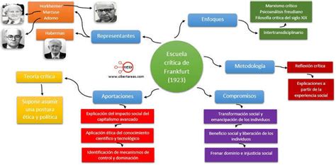 ENFOQUES DE LA PSICOLOGÍA Mind Map