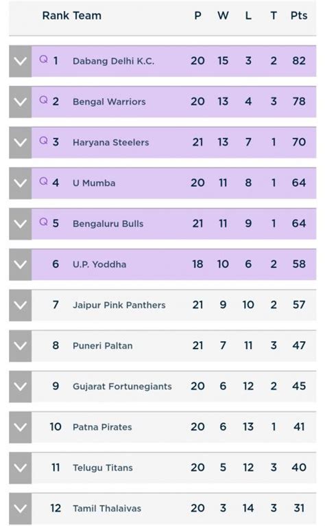 Pro Kabaddi Schedule 2024 Point Table Bucs Schedule 2024