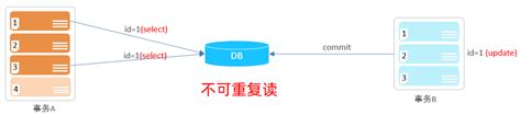 【mysql进阶】mysql事务详解 事务内可以使用多线程吗 csdn博客
