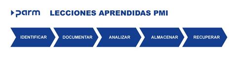 Gestión de proyectos ABC Lecciones aprendidas Parm AG
