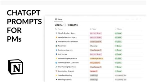 ChatGPT Prompts For Product Managers