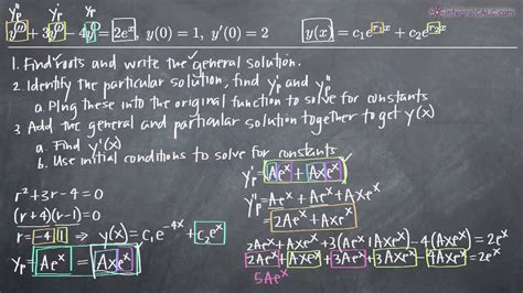 second order non homogeneous differential equation initial value problem kristakingmath youtube