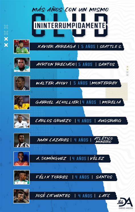 Diego Arcos S on Twitter Futbolistas ecuatorianos con más años