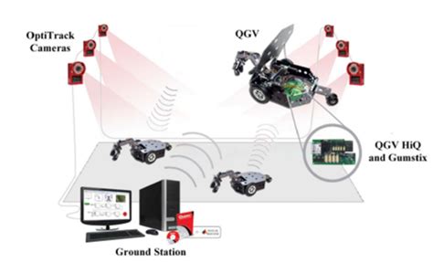 project 22 research on attack and defense of the platform of multi robot cooperative control