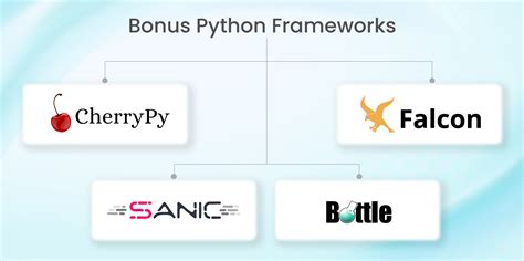 top 5 python frameworks in 2023 thinkitive