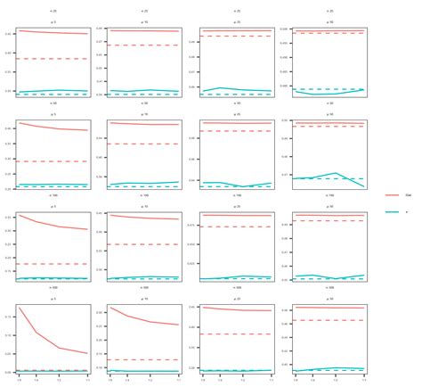 normal or lognormal after comparing the fit of those two models by calculating a likelihood