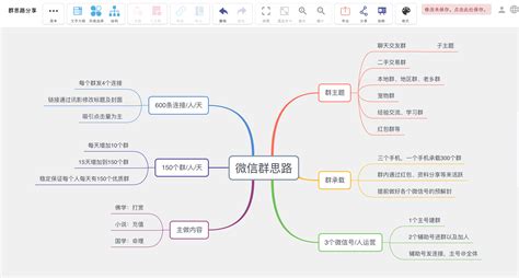 免费绘图工具 思维导图 系统架构图设计 在线uml设计 在线制作visio图 在线建筑平面图 在线er模型设计 在线制图工具 freedgo design