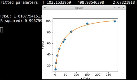 curve fitting why does python s curve fit not finish the optimization hot sex picture