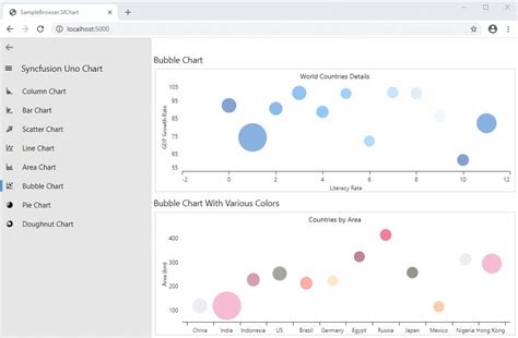 beautiful webassembly charts courtesy of syncfusion and uno platform