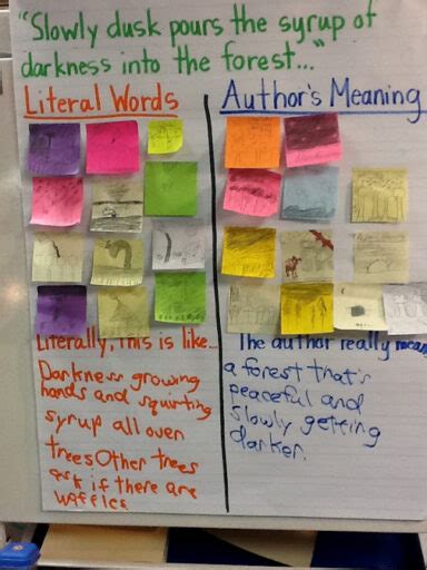 24 Fantastic Figurative Language Anchor Charts