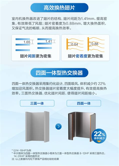 APF1级能效 低温制暖运转 全直流变频技术 85Pa机外静压