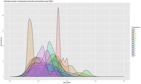 r geom density values in y axis [duplicate]