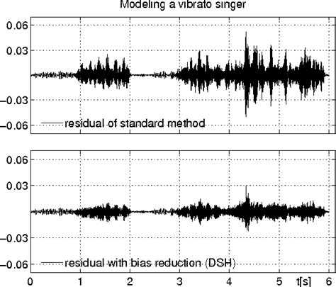 figure 2 from parameter estimation for linear am fm sinusoids using frequency domain