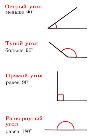 Углы Без Сменки