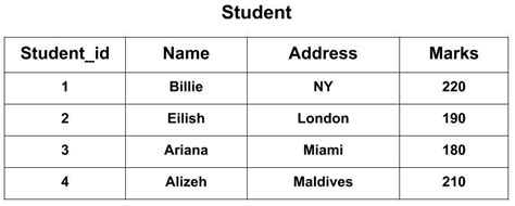 How Can I Get Column Names From A Table In SQL Stack Overflow