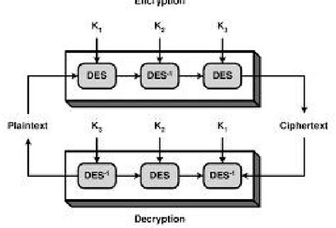figure 1 from dactylogram based voting system using image encryption and symmetric key