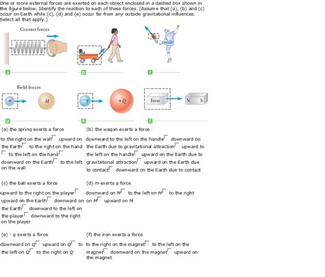 Solved One Or More External Forces Are Exerted On Each Chegg
