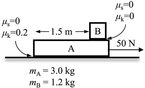 Diagram Students Are Given For The Two Stacked Blocks Problem 2SB