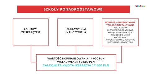 Oferta Spe Co Wpisa We Wniosku Aktywna Tablica
