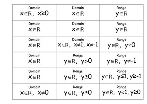 inverse function range domain and composite functions teaching resources
