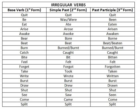 What Is The Difference Of Regular And Irregular Verbs Printable