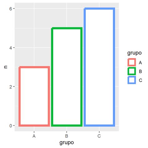 Gr Fico De Barras En Ggplot Con Geom Bar Y Geom Col R Charts