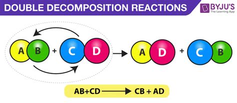 Decomposition Reaction Definition Types Examples Uses