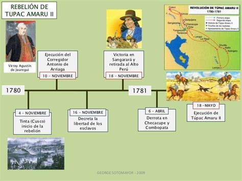 Elabora Un Mapa Mental Sobre Tupac Amaru I El Ultimo Inca De