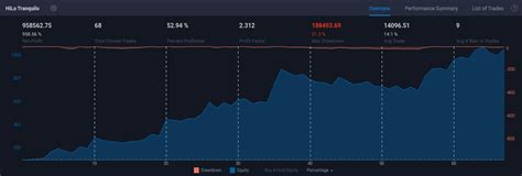 GitHub Rodrigo Brito Tradingview Strategies Trade Strategies For