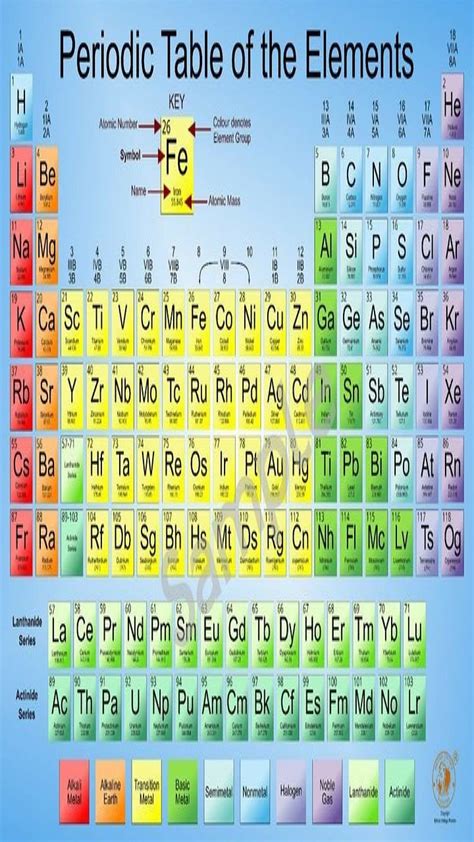 Periodic Table Hd Wallpaper Cabinets Matttroy