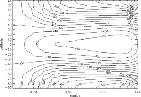 figure 1 from dynamical variations of the differential rotation in the solar convection zone