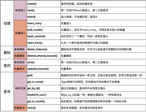python轻量级orm框架 peewee常用功能速查详情 python 脚本之家