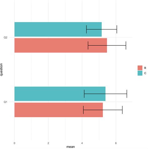 Ggplot2 Legends To Data Frames In R Stack Overflow