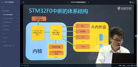 stm32的中断体系结构 csdn嵌入式stm32中断的原理与实现的体系结构图 csdn博客