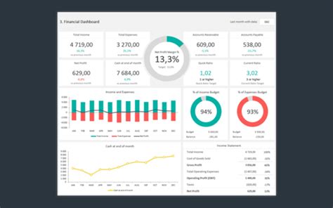Descubra Como A Planilha De Dashboard Financeiro Pode Ajudar A Sua