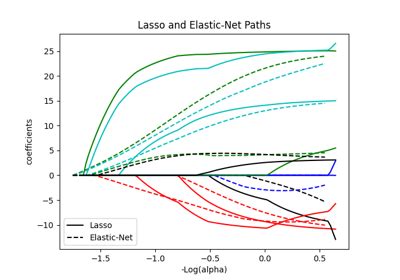 Regularization Path Of L1 Logistic Regression Scikit Learn 1 4 2