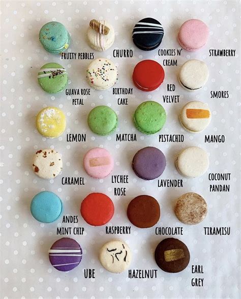 Macaron Flavor Ideas Macaron Flavors Macaroon Recipes Macaroons Flavors
