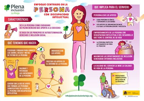 Publicaciones Plena inclusión La Rioja Guias Plena inclusión La Rioja