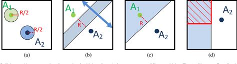 figure 2 from decoupled multiagent path planning via incremental sequential convex programming