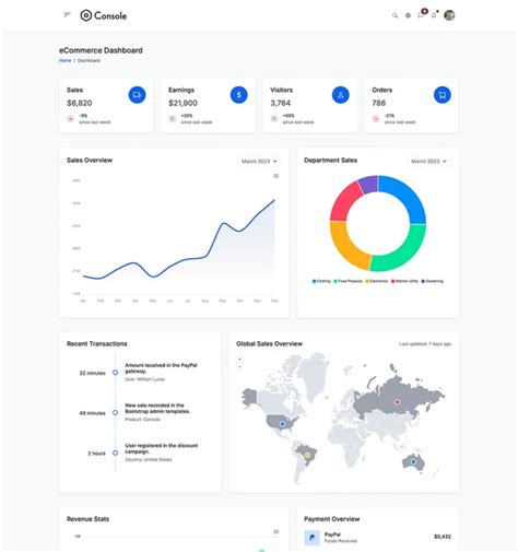 Free Bootstrap Admin Dashboard Templates 2025 BootstrapBrain